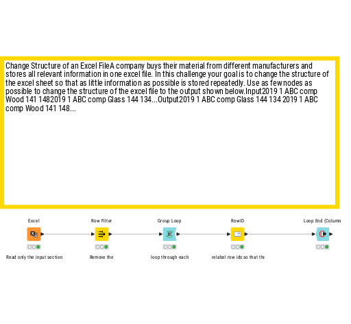 Challenge 32 - Change Structure of an Excel File - Solution — NodePit